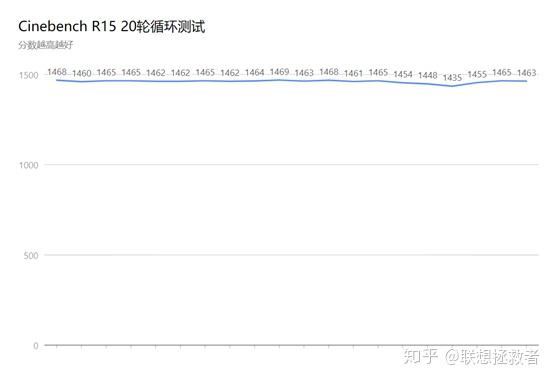 拯救者R7000 2020评测 - 知乎
