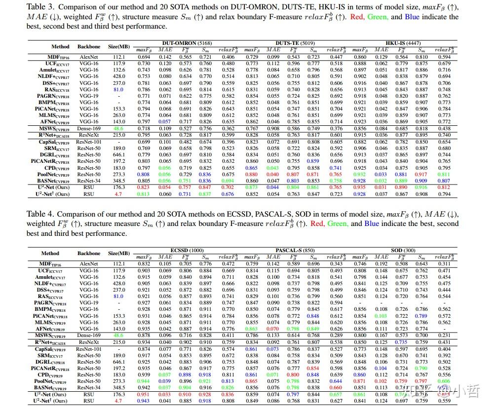 显著性目标检测论文U2Net阅读笔记 - 知乎