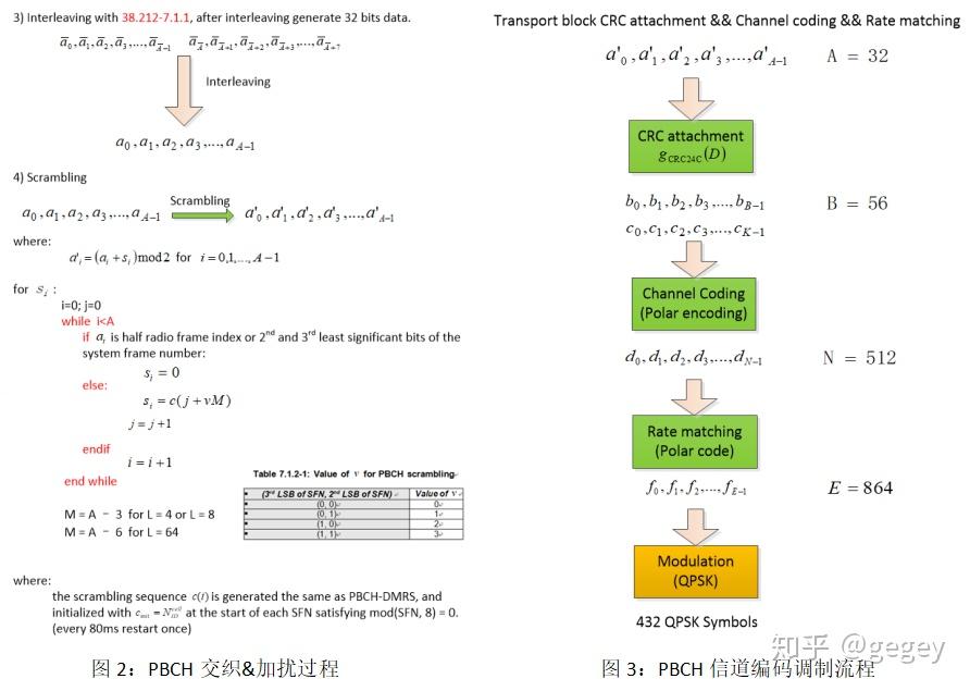 PBCH信道详解（二）：SS&PBCH&DMRS - 知乎