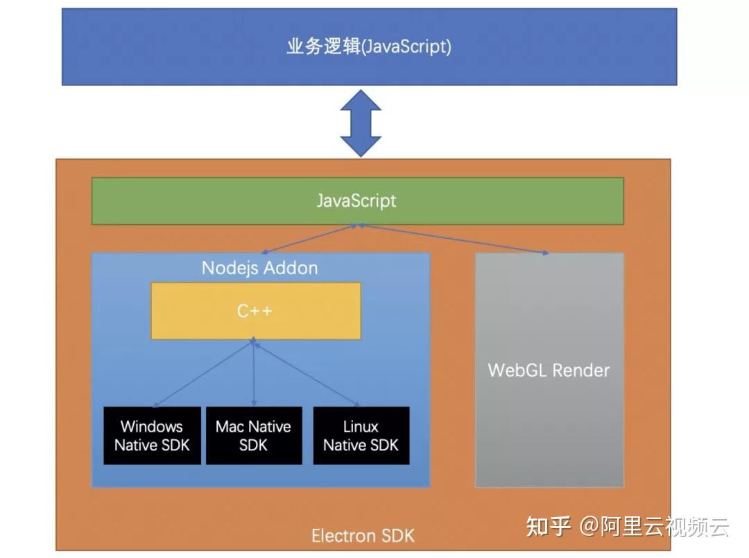 如何用 Electron + WebRTC 开发一个跨平台的视频会议应用 - 知乎
