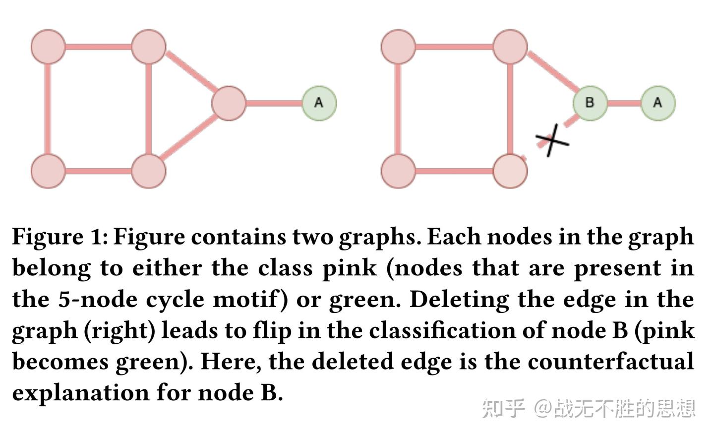 Game-theoretic Counterfactual Explanation for Graph Neural Networks - 知乎