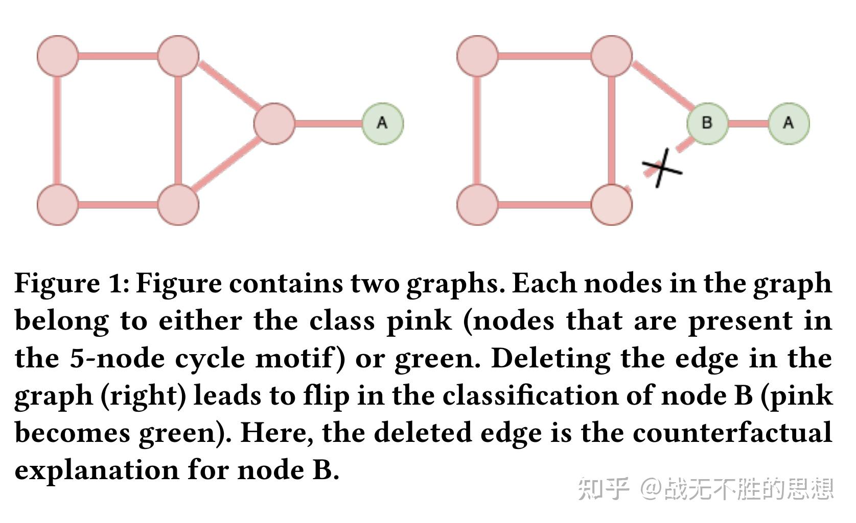 Game-theoretic Counterfactual Explanation for Graph Neural Networks - 知乎