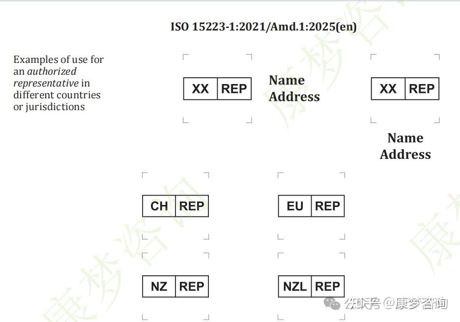 ISO 15223-1修正，医疗器械标识合规请注意 - 知乎