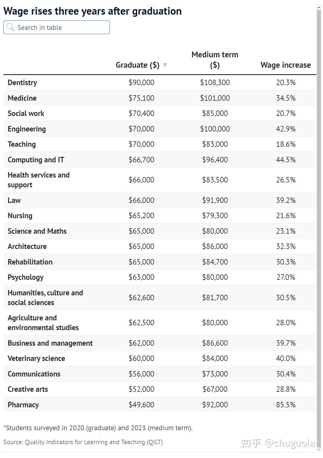 QS2026排名发布：澳洲大学异军突起，留学风向转变？ - 知乎