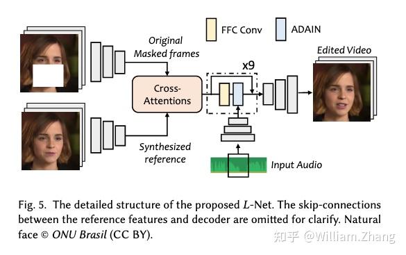 2D面部驱动-1: video-retalking 简介 - 知乎