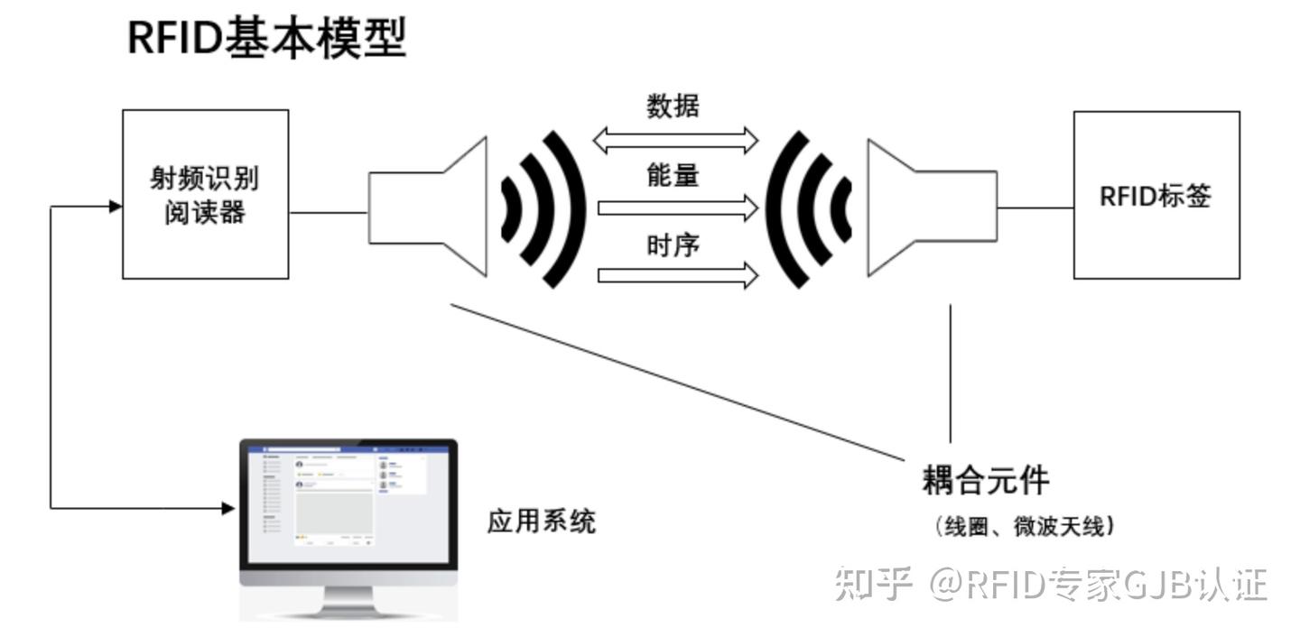 当MES与RFID绝妙融合后--离散制造企业开始重生！ - 知乎