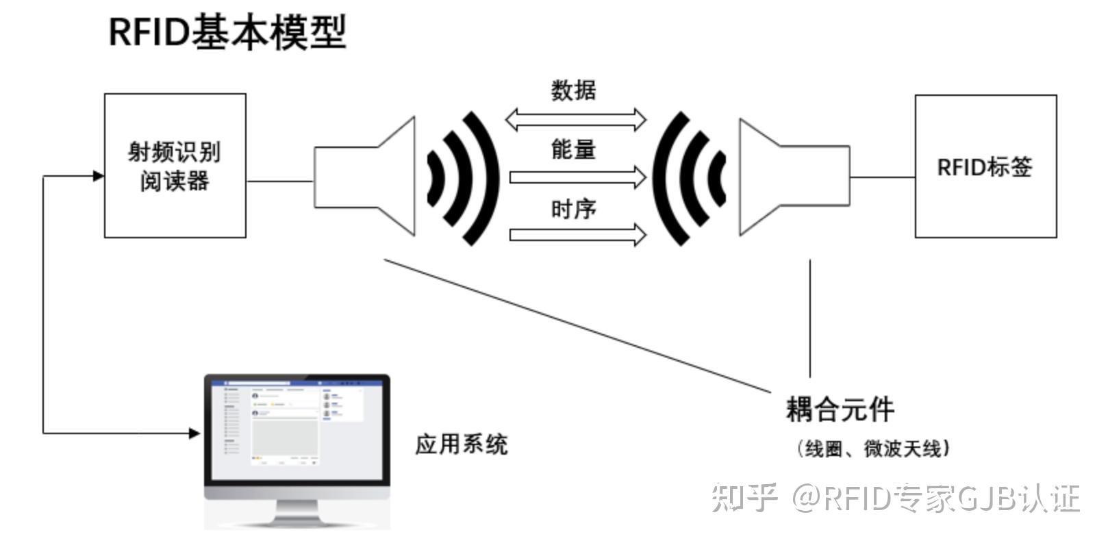 当MES与RFID绝妙融合后--离散制造企业开始重生！ - 知乎