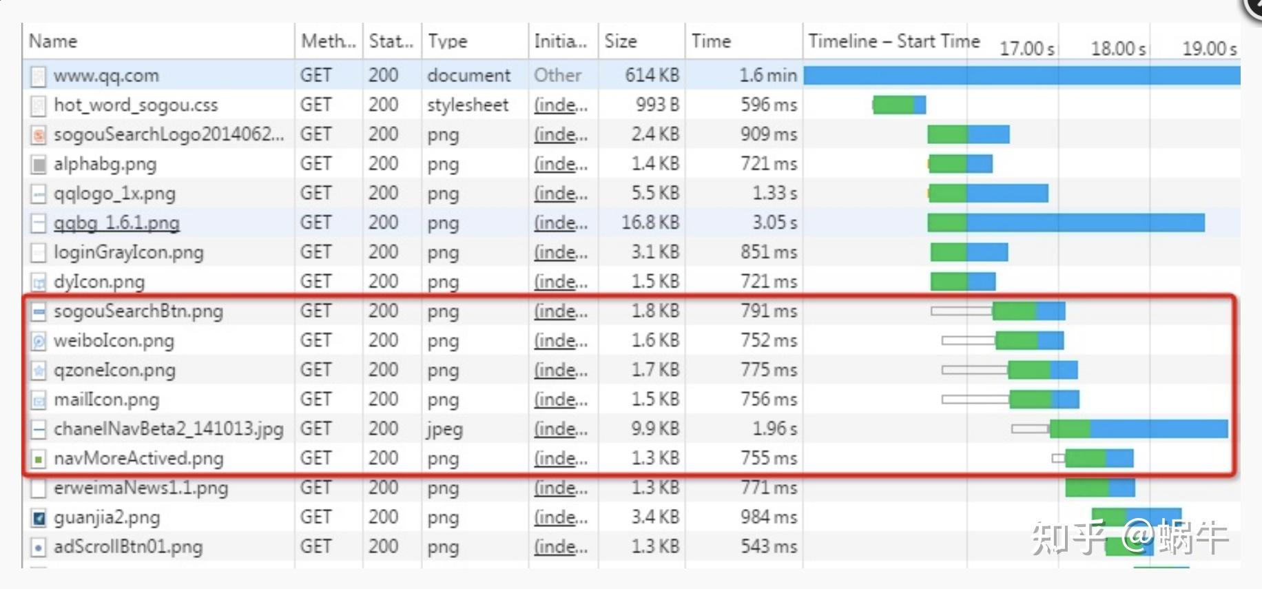 3小时快速入门Java版gRPC系列（六）-使用 http2 协议 - 知乎