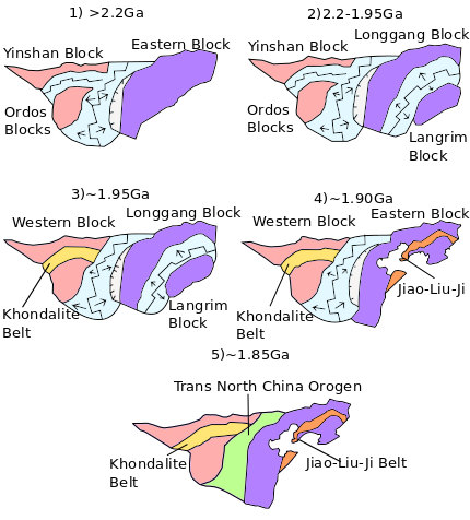 华北克拉通 / North China craton - 知乎
