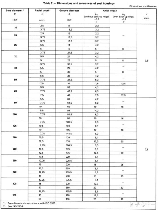 活塞/活塞套/密封环安装尺寸 - 知乎