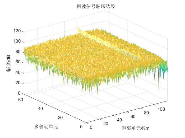 雷达入门课系列文章（4） 基于matlab的现代雷达系统设计与分析实验教程 知乎