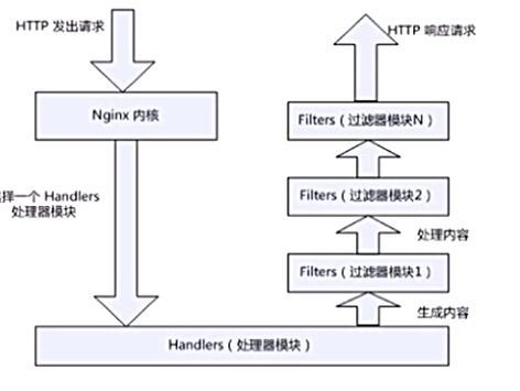 从零开始学nginx - 知乎