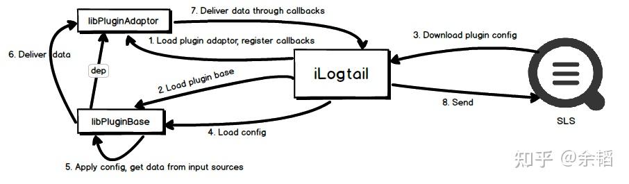 iLogtail社区版开发者指南 - 快速搭建编译和开发环境 - 知乎