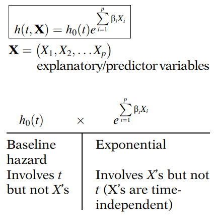 浅浅地聊一下参数法生存分析 - 知乎