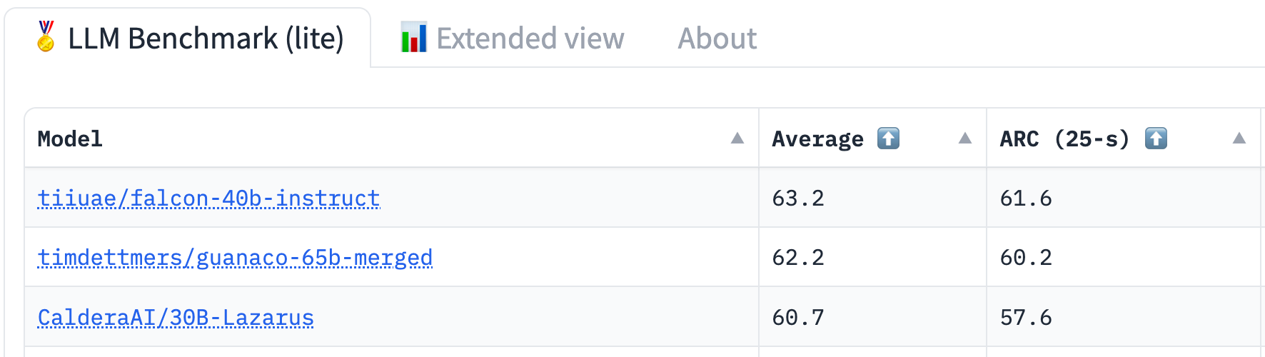 QLoRA、GPTQ：模型量化概述 - 知乎