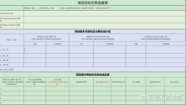 2023公司各岗位OKR考核表.xls - 知乎