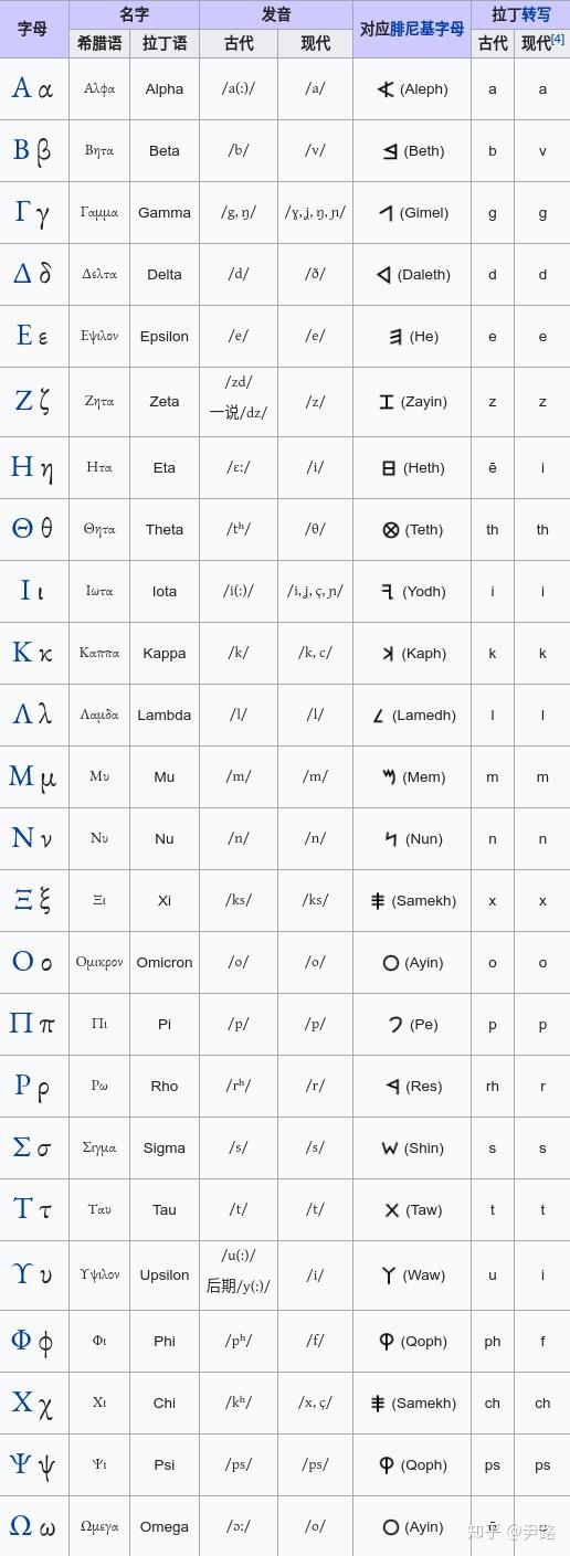 Latex-罗马（拉丁）字母备忘 - 知乎