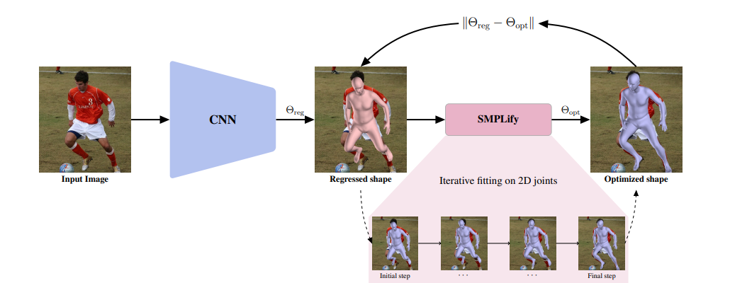 人体重建-从2D到3D-从Monocular到Multi-View - 知乎