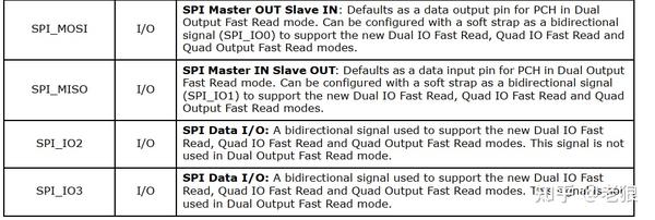 挂SPI羊头，卖LPC的狗肉：Intel eSPI总线 - 知乎