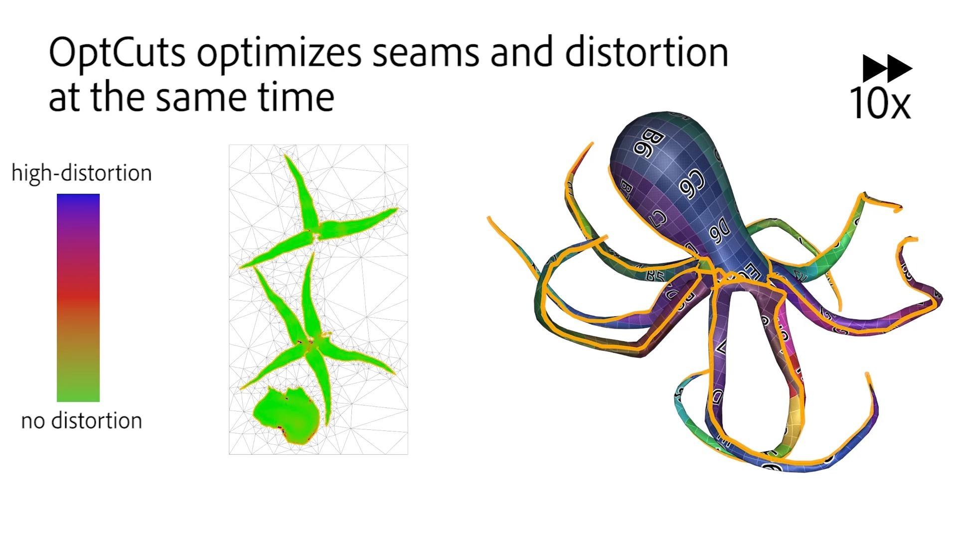 OptCuts - 开源 全自动展UV工具 [SIGGRAPH Asia 2018] - 知乎