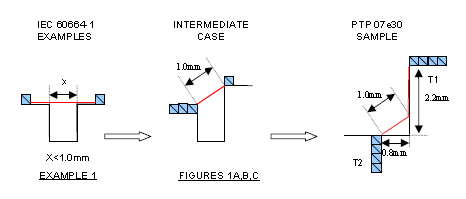 对比 IECEE/CB SCHEME/CTL DECISION决议590， 717和CTL决议0717 EXample1的PT 07e30的 ...