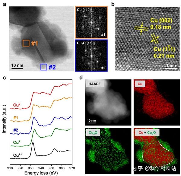 宫勇吉教授， Nature communications：法拉第效率84.5%，超薄 CuO 纳米板阵列将 CO2 电化学还原为乙烯 - 知乎