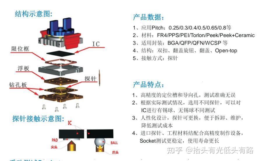 IC socket测试座的最新定义，什么是ic socket？ - 知乎