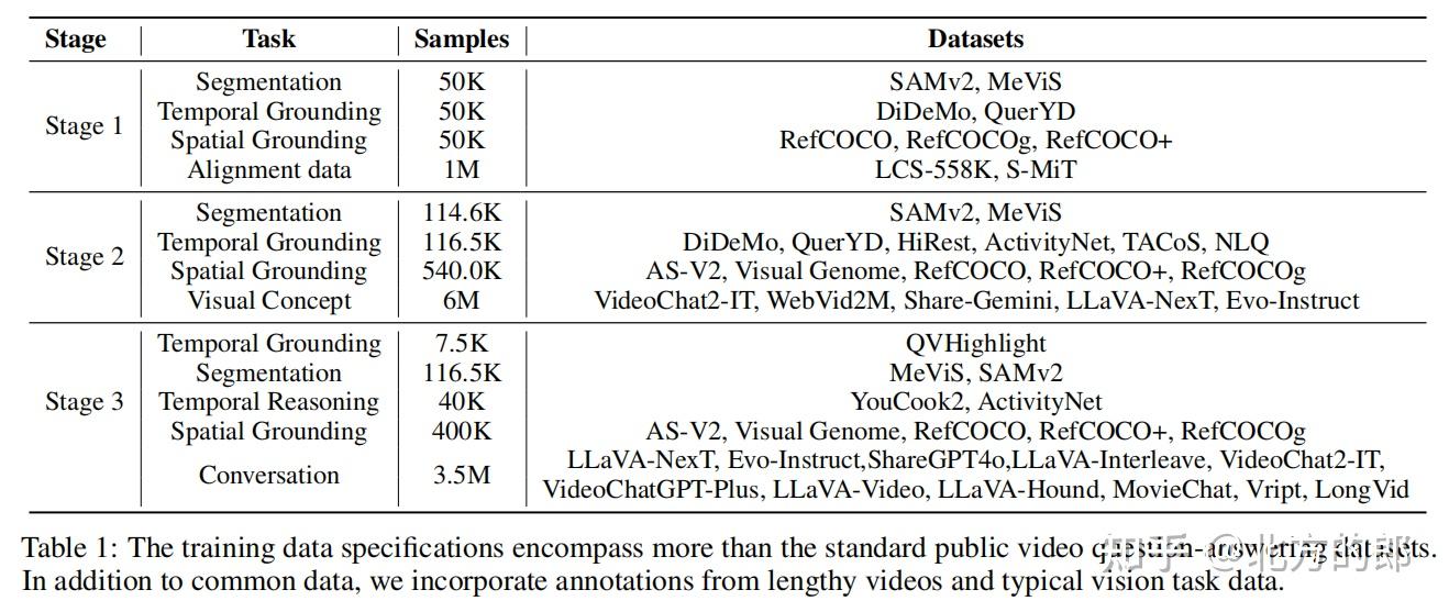 InternVideo2.5：让视频多模态大模型“看得更远、看得更细” - 知乎
