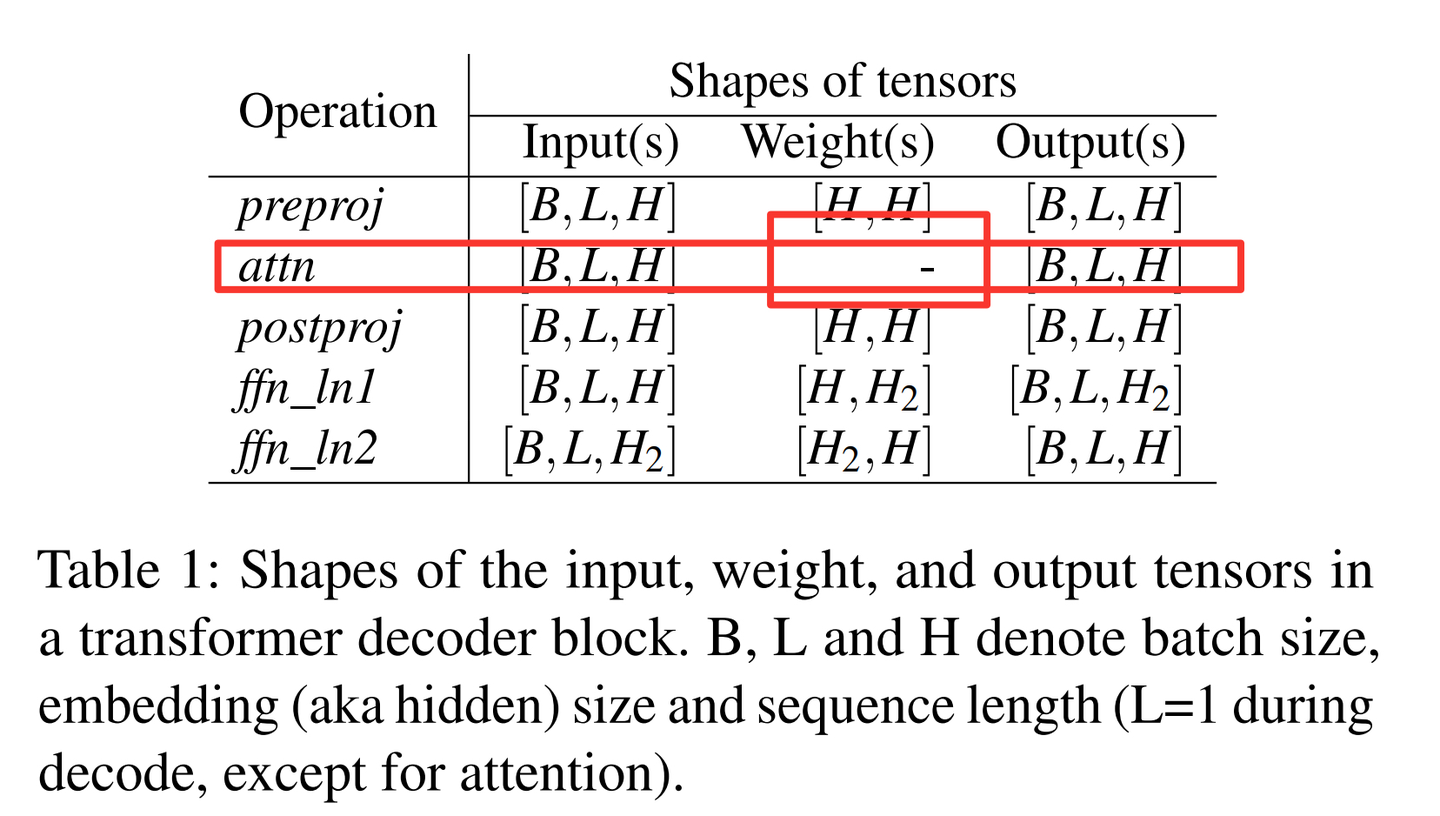 [TensorRT-LLM][5w字]🔥TensorRT-LLM 部署调优-指北 - 知乎