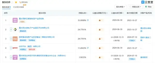 国家队出手！大基金二期最新投资晶圆厂和硅片厂 - 知乎
