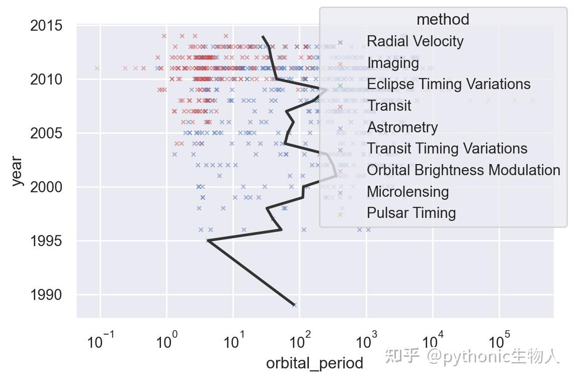 吸收ggplot2优势，Seaborn将迎来API重写级别版本更新！！ - 知乎
