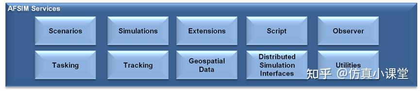 AFSim仿真系统—01 架构介绍 - 知乎