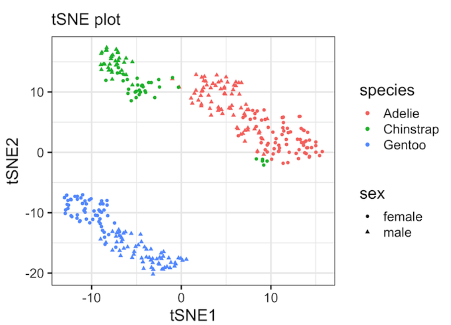 R实战| PCA、tSNE、UMAP三种降维方法在R中的实现 - 知乎