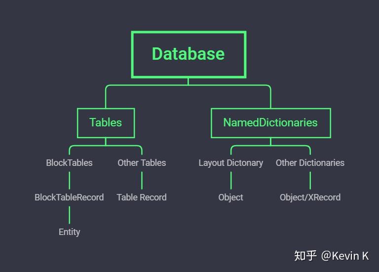 C#之CAD二次开发(17) AutoCAD .NET对象总结回顾 - 知乎