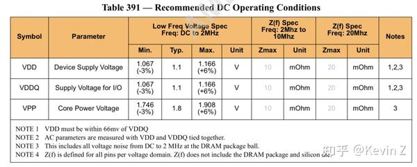 DDR5看这一篇就够了-硬件篇 - 知乎