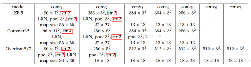 SPPNet算法讲解 - 知乎