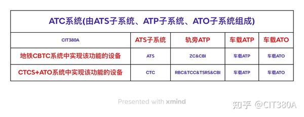 CBTC——不止用在地铁 - 知乎