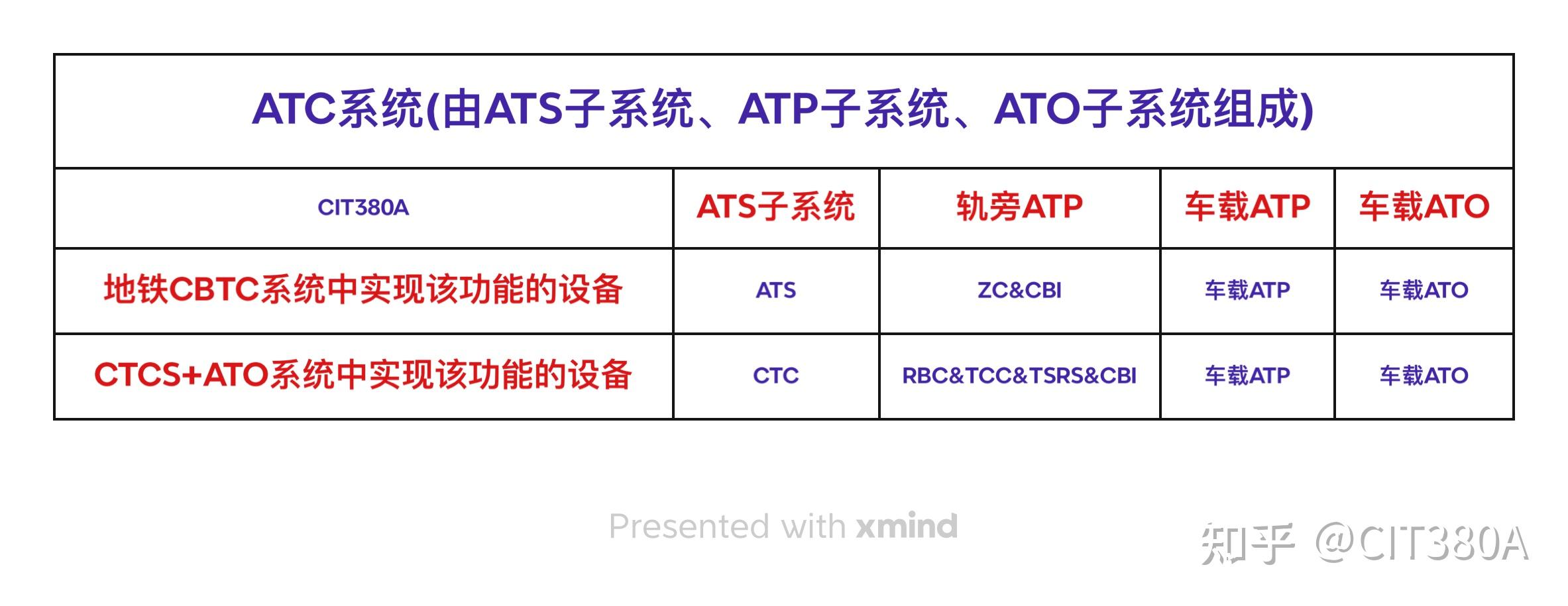 CBTC——不止用在地铁 - 知乎