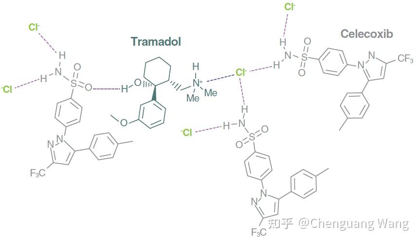 诺华重磅心衰药——ENTRESTO开发启示录 - 知乎