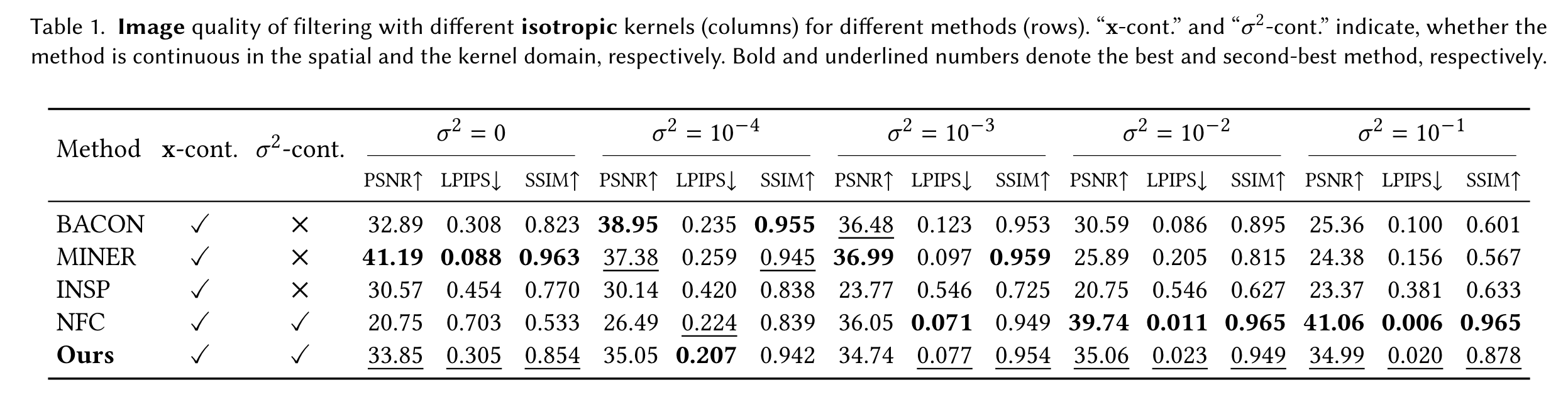 NeRF/3DGS&Beyond 0603（MG-SLAM，高斯尺度空间场，ContextGS，GS-Phong，R^2-Gaussian，4Diffusion，MiDiffusion ...