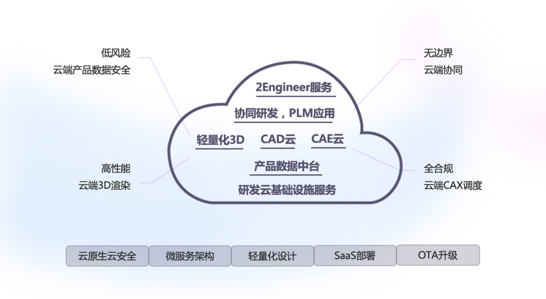 PCP，以融合科技，为中国创造 - 知乎
