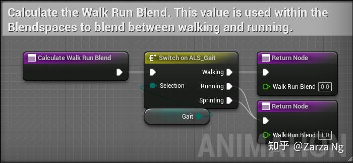 [虚幻引擎][动画]ALSv4八方向移动拆解 - 知乎