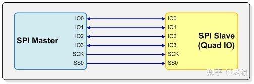 挂SPI羊头，卖LPC的狗肉：Intel eSPI总线 - 知乎
