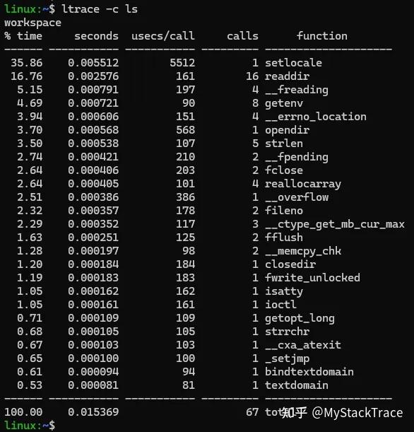 Linux 库函数跟踪利器：ltrace - 知乎