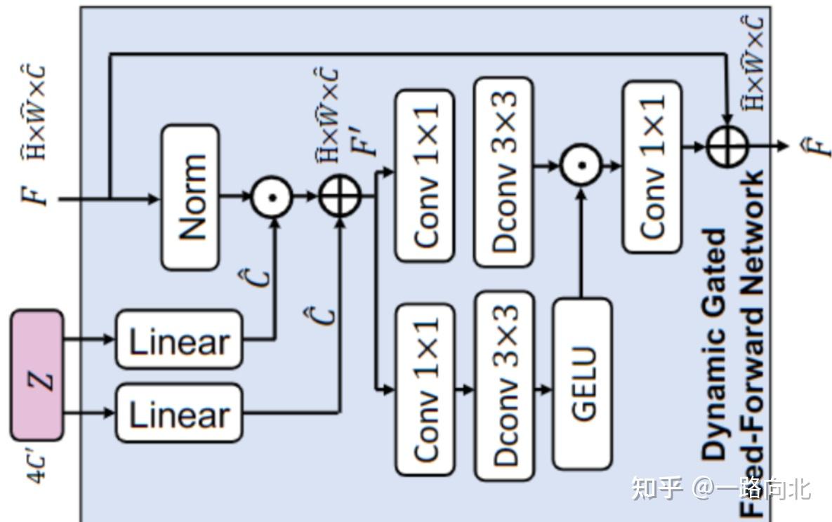 五分钟论文速读 | DiffIR: Efficient Diffusion Model for Image Restoration - 知乎