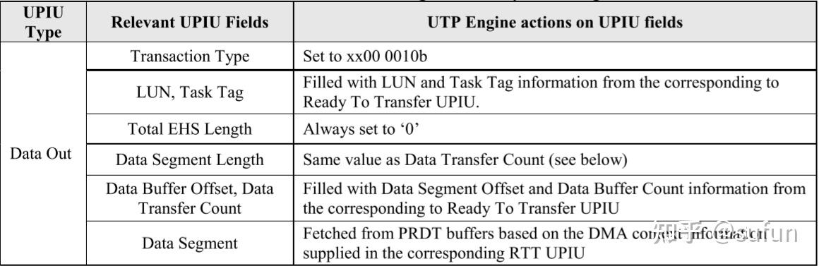 UFS 学习笔记（功能认识篇） - 知乎