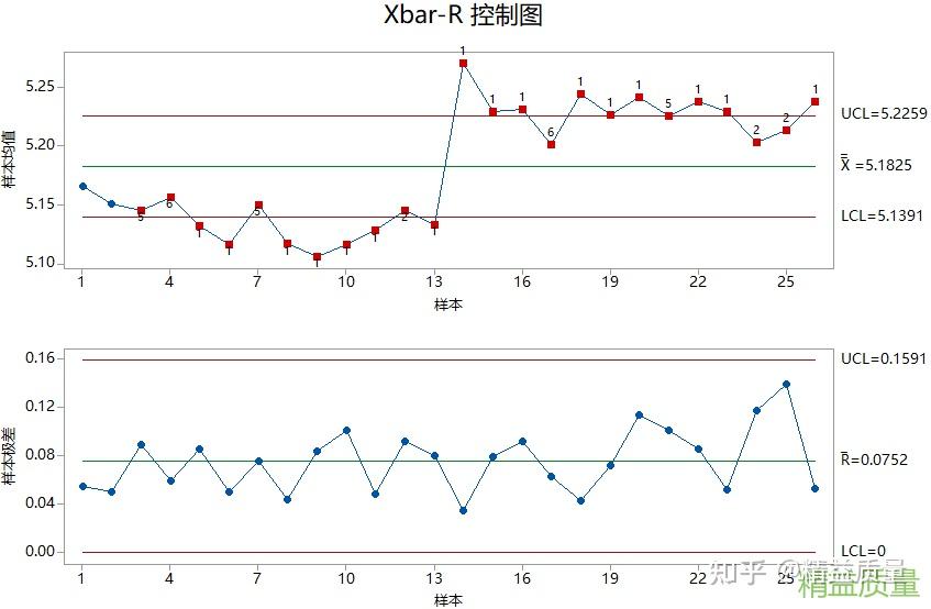 杂谈SPC：Box-Cox变换 - 知乎