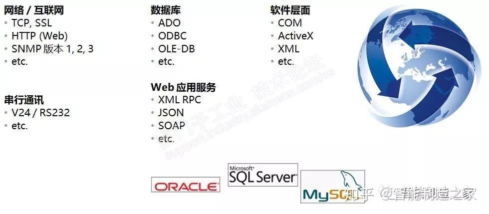 初识西门子Wincc OA——超大型/分布式SCADA - 知乎