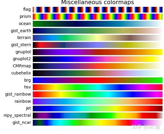 Matplotlib 