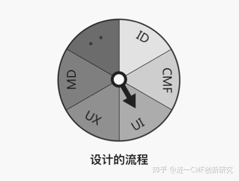 CMF分享 | 如何学习CMF设计？ - 知乎